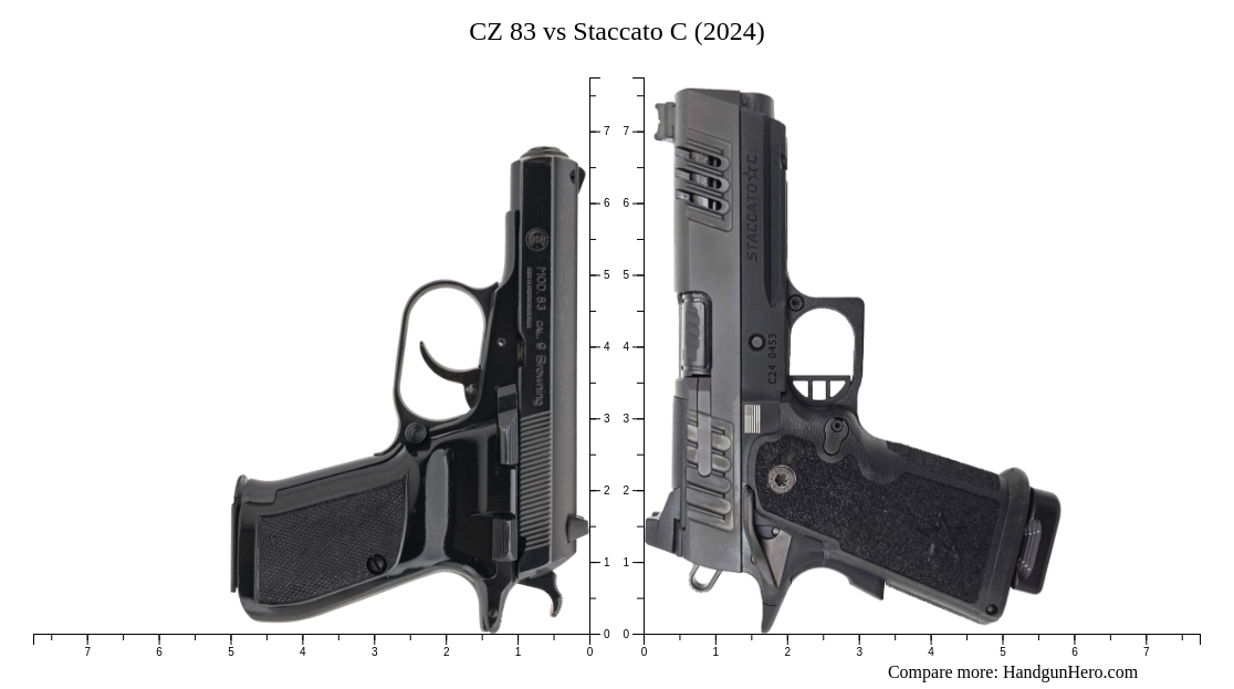 CZ 83 vs Staccato C (2024) size comparison | Handgun Hero