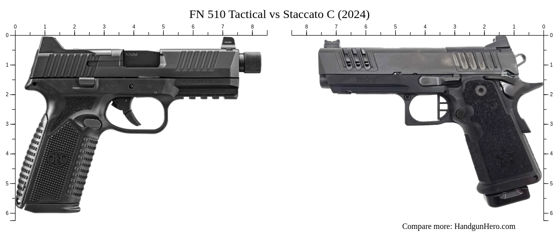FN 510 Tactical vs Staccato C (2024) size comparison | Handgun Hero