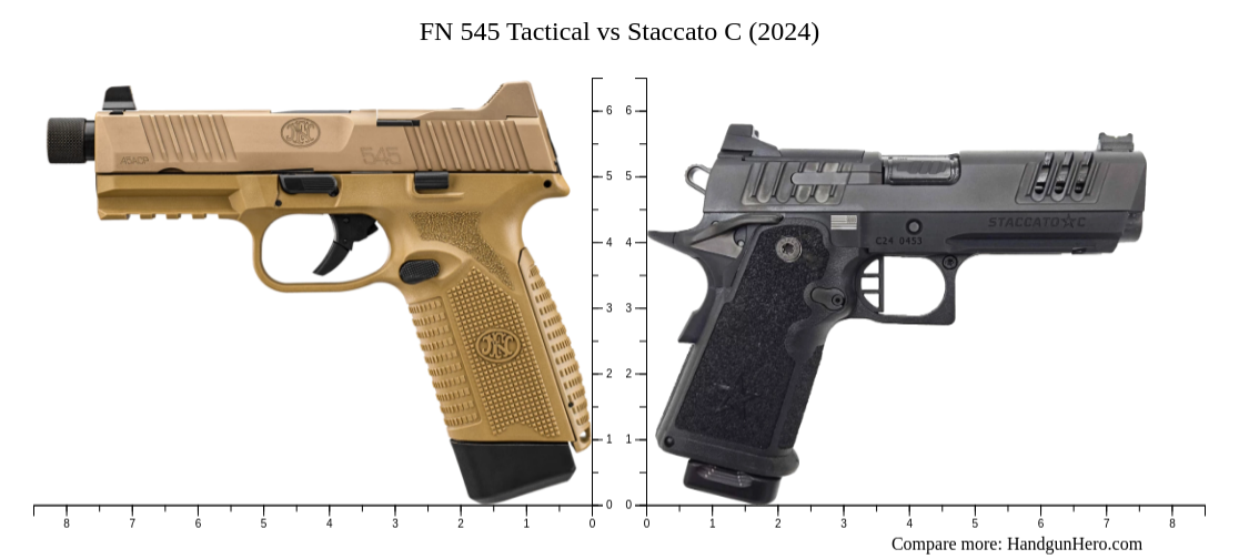 FN 545 Tactical vs Staccato C (2024) size comparison | Handgun Hero