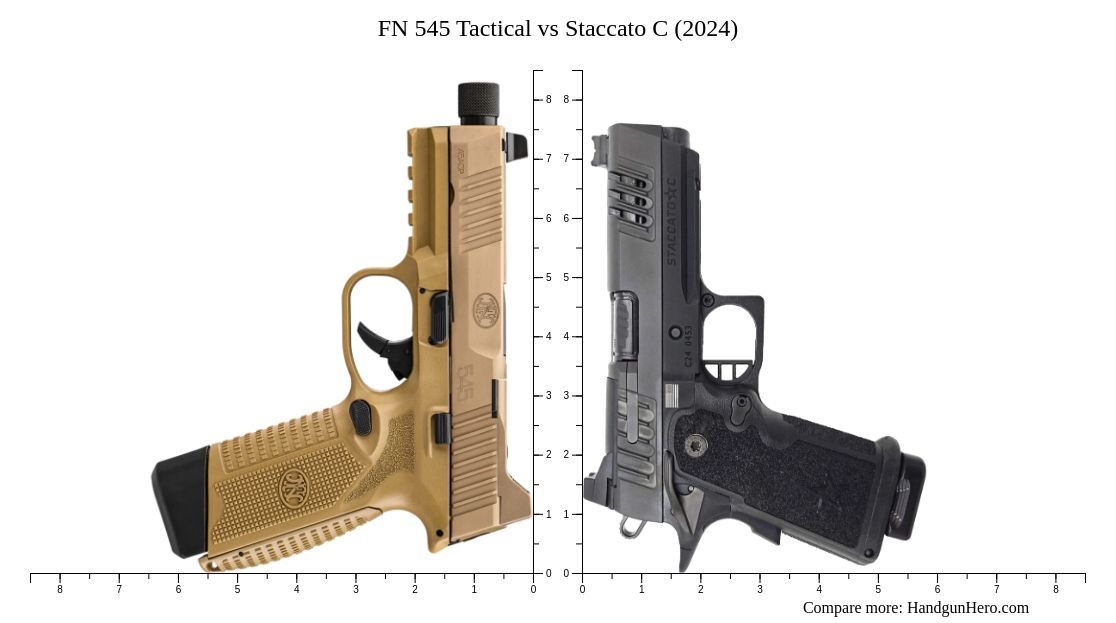 FN 545 Tactical vs Staccato C (2024) size comparison | Handgun Hero