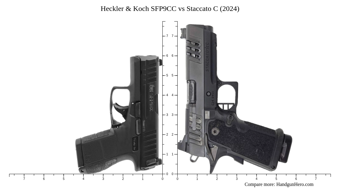Heckler & Koch SFP9CC vs Staccato C (2024) size comparison | Handgun Hero