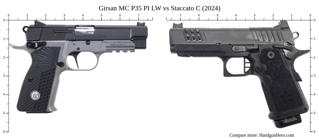 Girsan MC P35 PI LW vs Staccato C (2024) size comparison | Handgun Hero