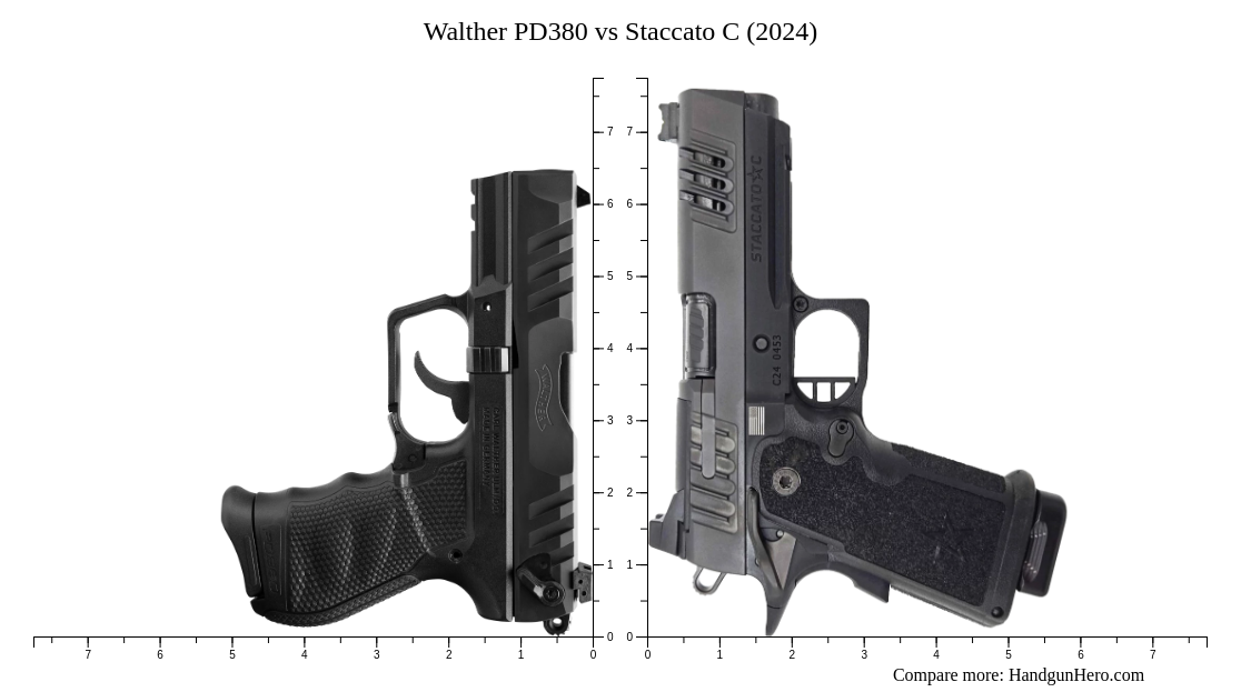 Walther PD380 vs Staccato C (2024) size comparison | Handgun Hero