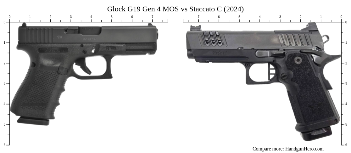 Glock G19 Gen 4 MOS vs Staccato C (2024) size comparison | Handgun Hero