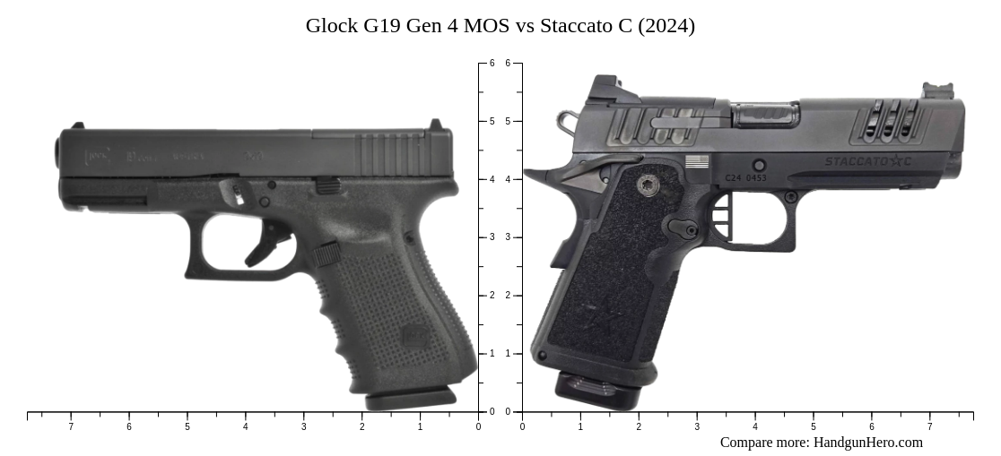 Glock G19 Gen 4 MOS vs Staccato C (2024) size comparison | Handgun Hero