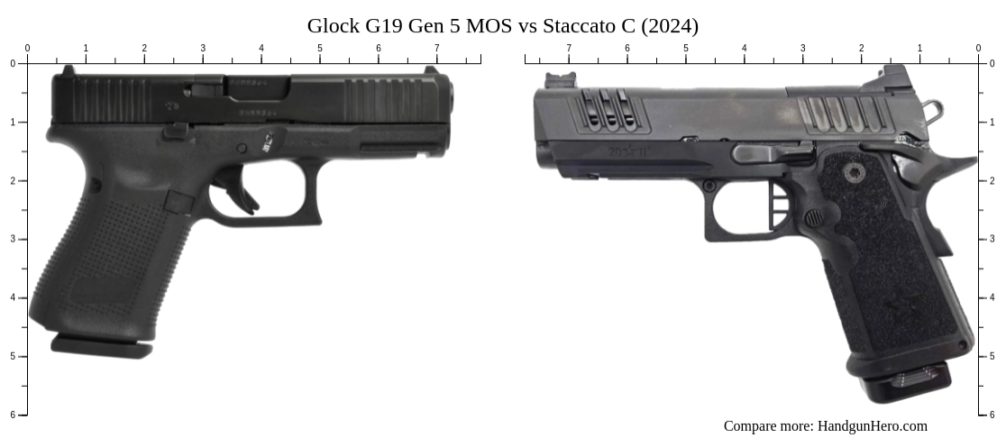 Glock G19 Gen 5 MOS vs Staccato C (2024) size comparison | Handgun Hero