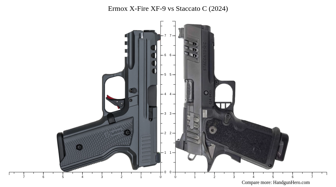 Ermox X-Fire XF-9 vs Staccato C (2024) size comparison | Handgun Hero