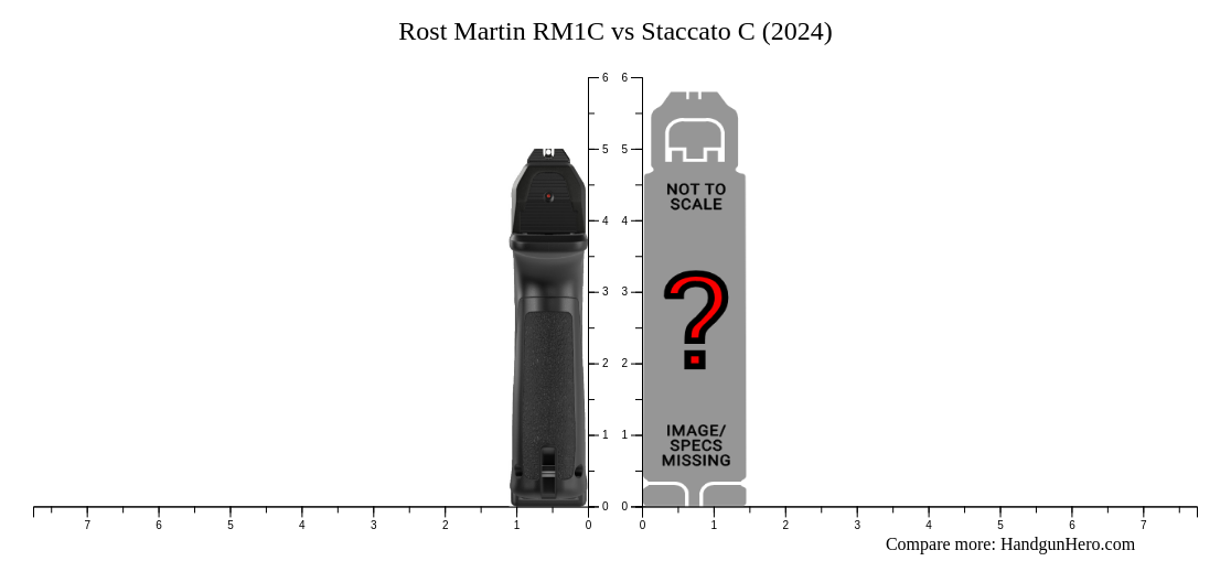 Rost Martin RM1C vs Staccato C (2024) size comparison | Handgun Hero