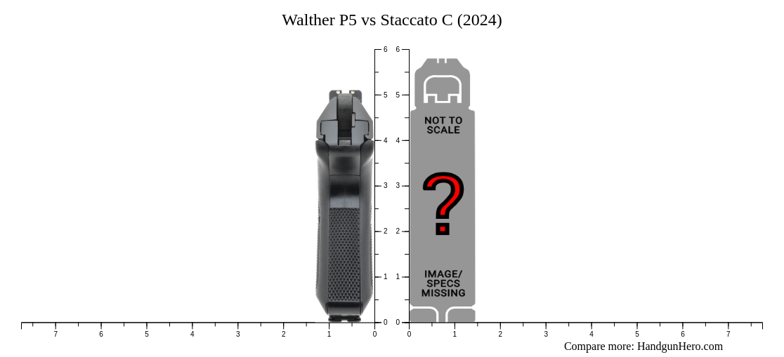 Walther P5 vs Staccato C (2024) size comparison | Handgun Hero