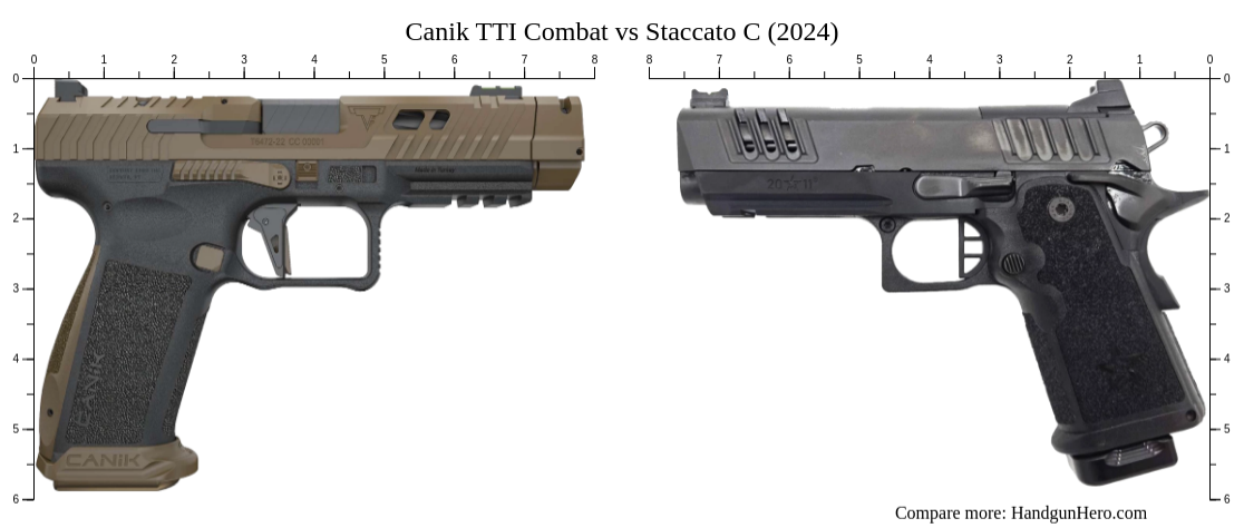 Canik TTI Combat vs Staccato C (2024) size comparison | Handgun Hero