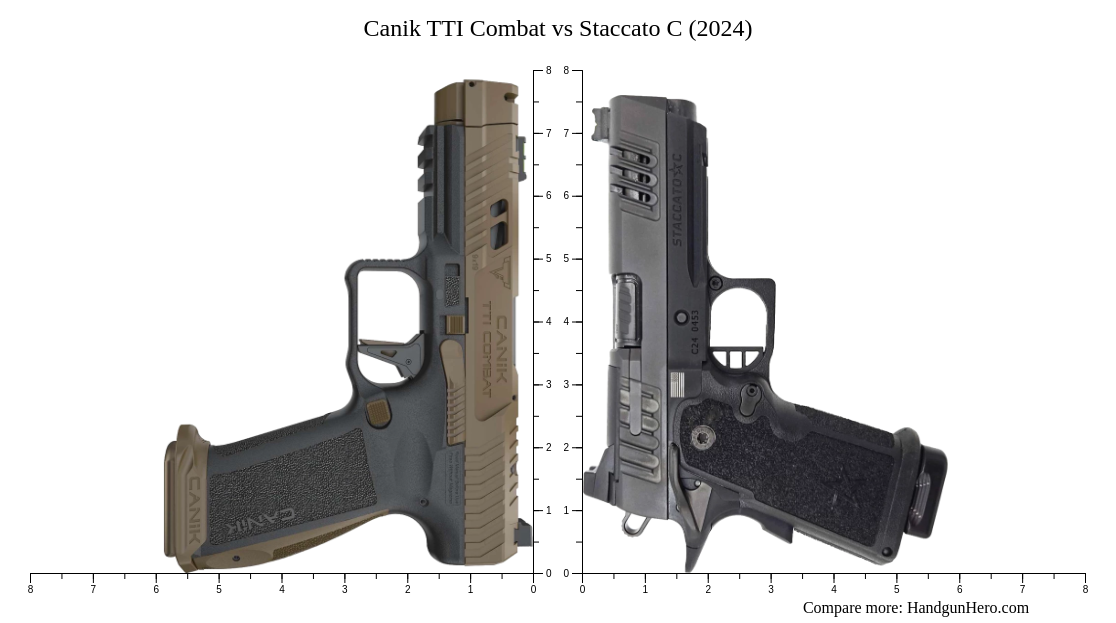 Canik TTI Combat vs Staccato C (2024) size comparison | Handgun Hero