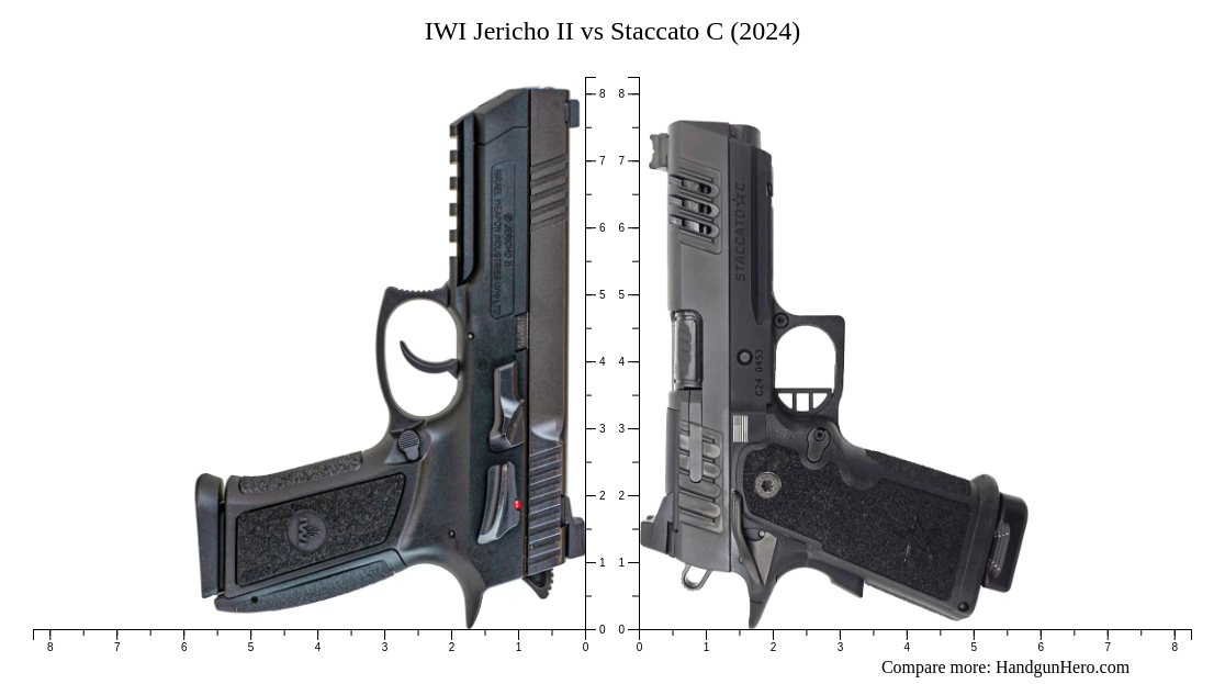 IWI Jericho II vs Staccato C (2024) size comparison | Handgun Hero