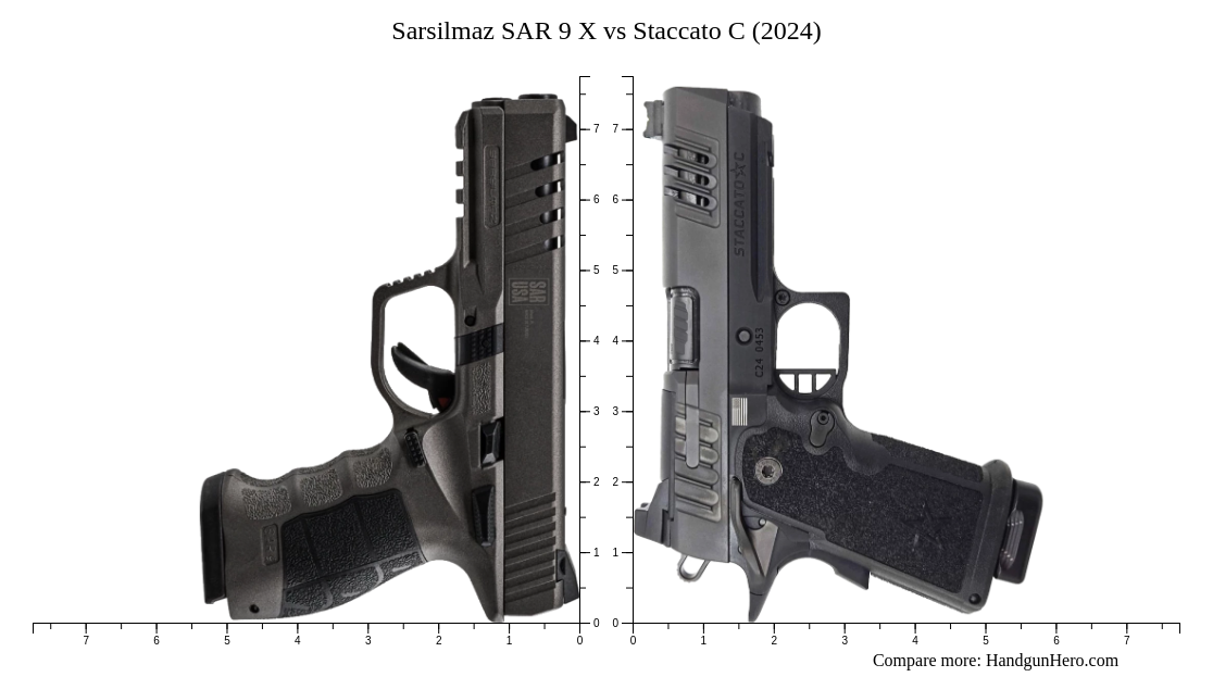 Sarsilmaz SAR 9 X vs Staccato C (2024) size comparison | Handgun Hero