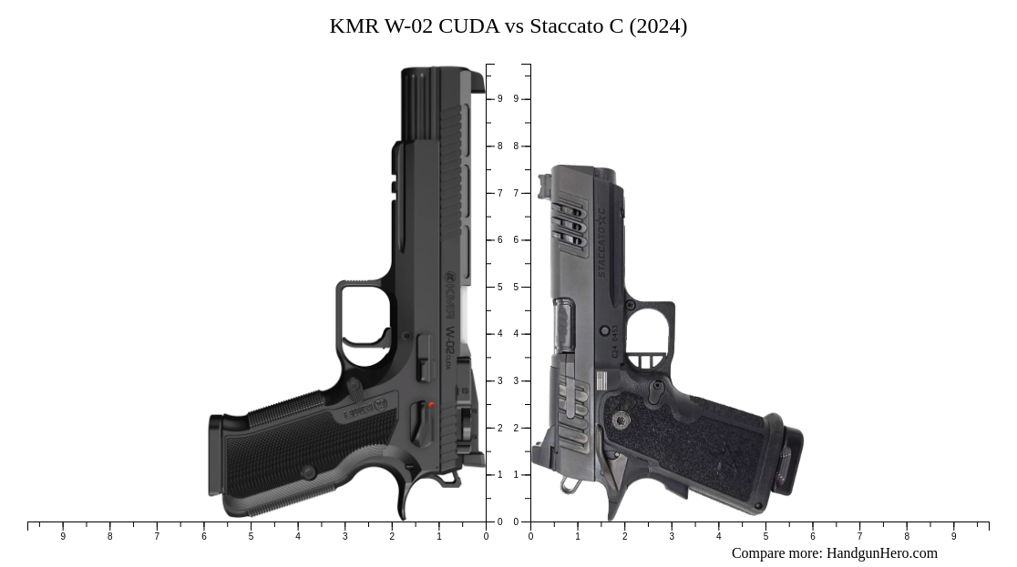 KMR W-02 CUDA vs Staccato C (2024) size comparison | Handgun Hero