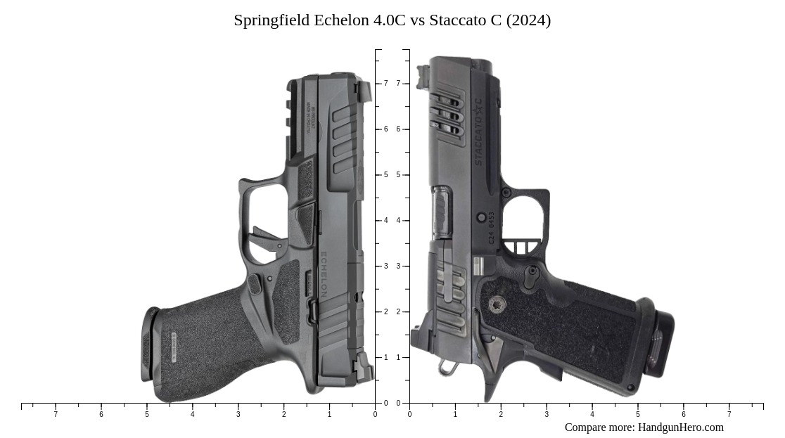 Springfield Echelon 4.0C vs Staccato C (2024) size comparison | Handgun ...