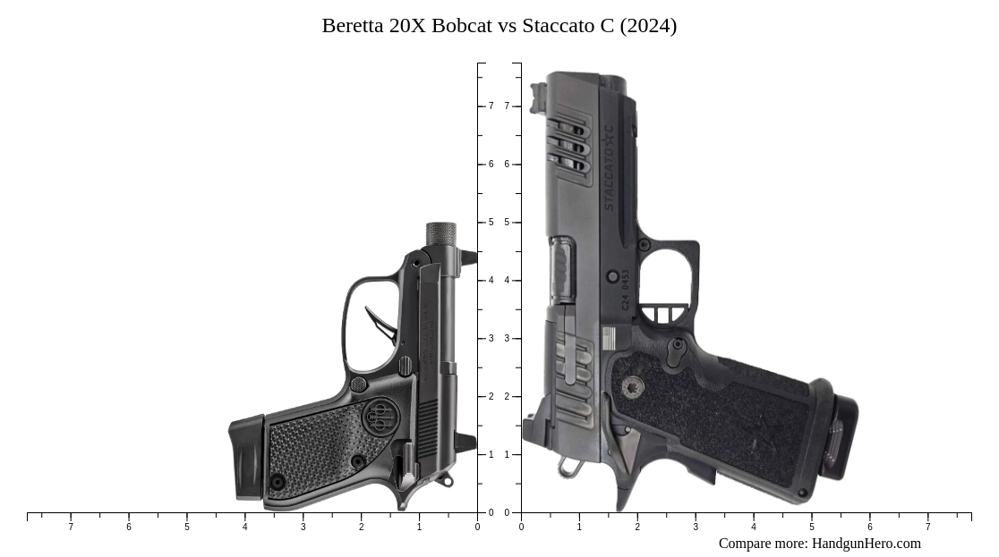 Beretta 20X Bobcat vs Staccato C (2024) size comparison | Handgun Hero