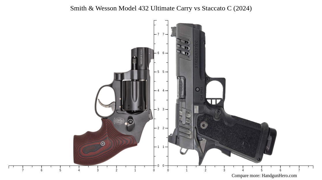Smith & Wesson Model 432 Ultimate Carry vs Staccato C (2024) size ...