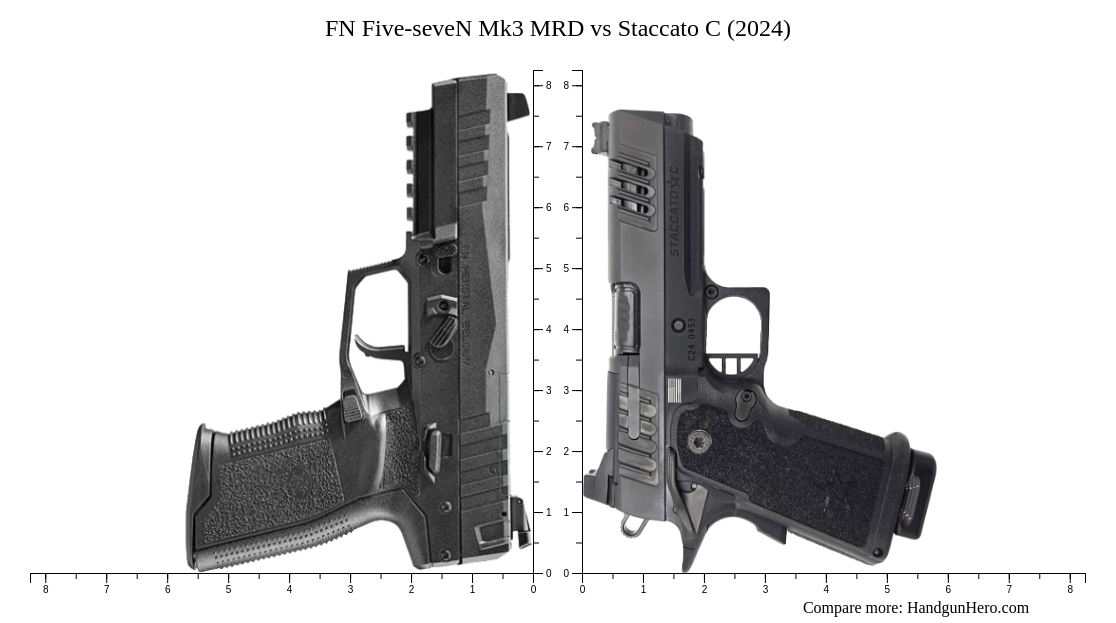 FN Five-seveN Mk3 MRD vs Staccato C (2024) size comparison | Handgun Hero