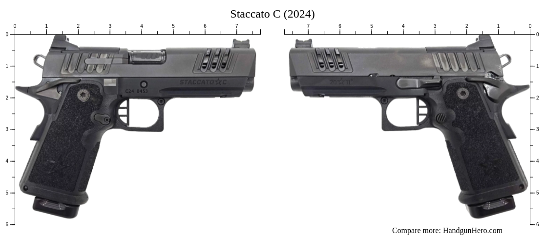 Compare Staccato C (2024) size against other handguns | Handgun Hero