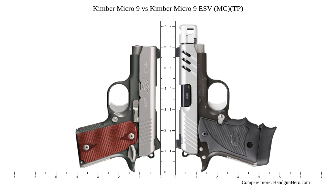 Kimber Micro 9 vs Kimber Micro 9 ESV (MC)(TP) size comparison | Handgun ...