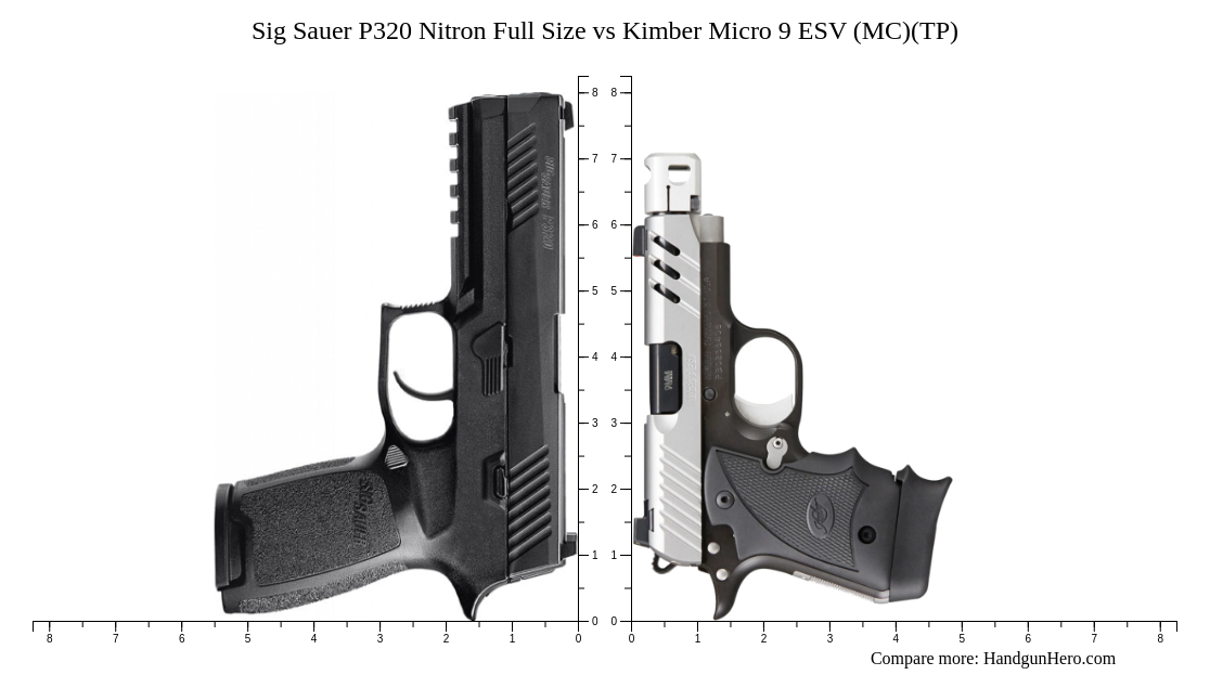 Sig Sauer P320 Nitron Full Size vs Kimber Micro 9 ESV (MC)(TP) size ...