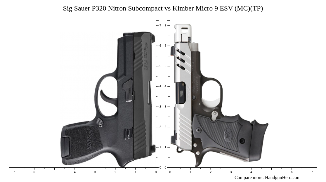 Sig Sauer P320 Nitron Subcompact vs Kimber Micro 9 ESV (MC)(TP) size ...