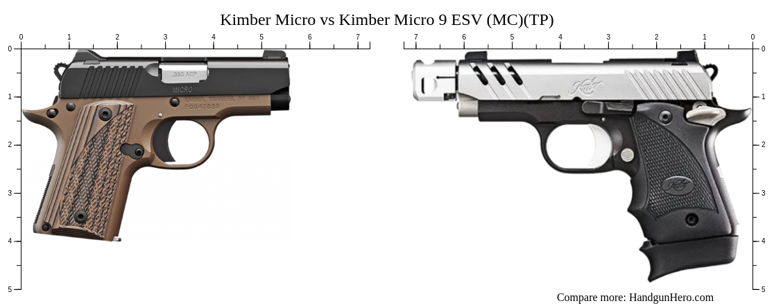 Kimber Micro vs Kimber Micro 9 ESV (MC)(TP) size comparison | Handgun Hero