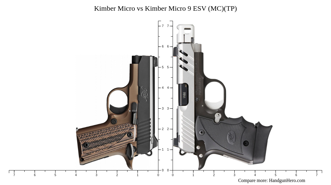 Kimber Micro vs Kimber Micro 9 ESV (MC)(TP) size comparison | Handgun Hero