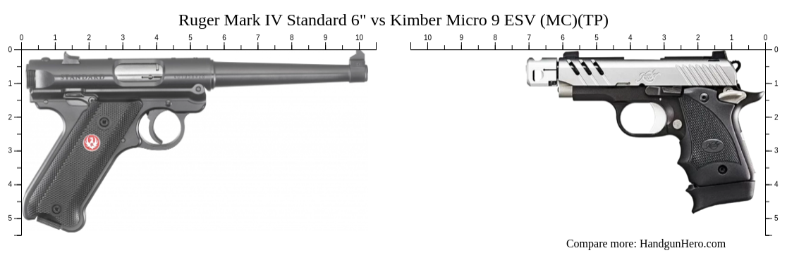 Ruger Mark IV Standard 6" vs Kimber Micro 9 ESV (MC)(TP) size ...