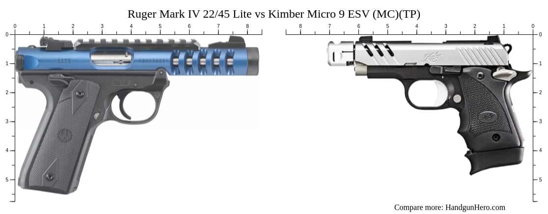Ruger Mark IV 22/45 Lite vs Kimber Micro 9 ESV (MC)(TP) size comparison ...