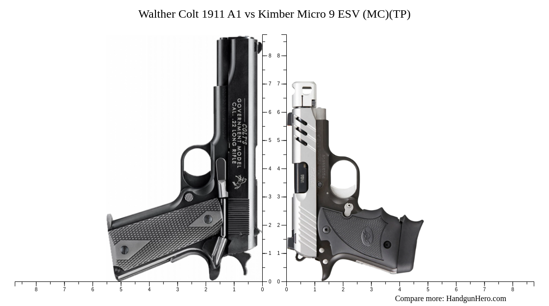 Walther Colt 1911 A1 vs Kimber Micro 9 ESV (MC)(TP) size comparison ...