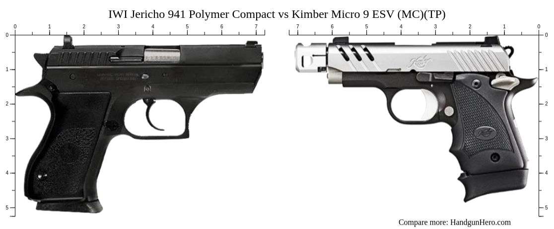 IWI Jericho 941 Polymer Compact vs Kimber Micro 9 ESV (MC)(TP) size ...