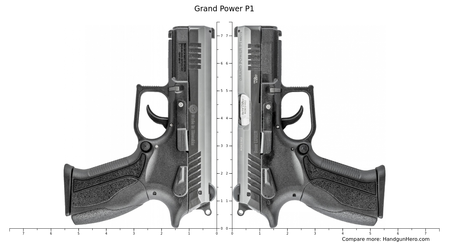 Compare Grand Power P1 size against other handguns | Handgun Hero