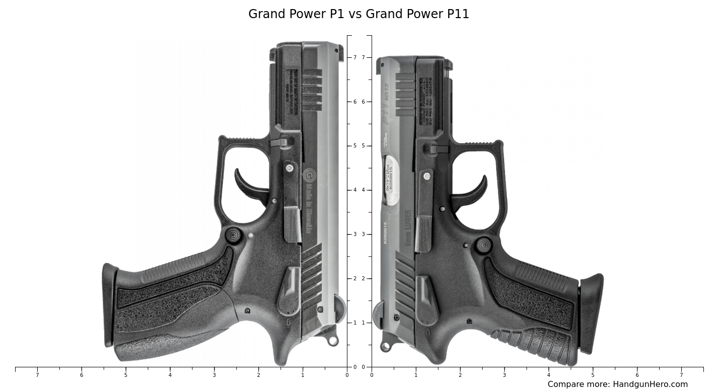 Grand Power P1 vs Grand Power P11 size comparison | Handgun Hero