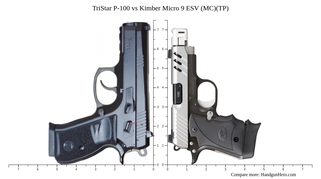 TriStar P-100 vs Kimber Micro 9 ESV (MC)(TP) size comparison | Handgun Hero