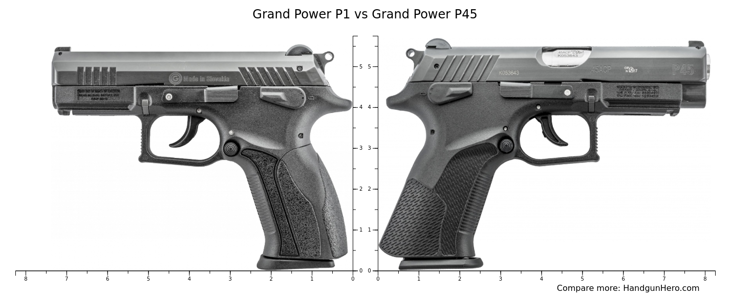 Grand Power P1 vs Grand Power P45 size comparison | Handgun Hero