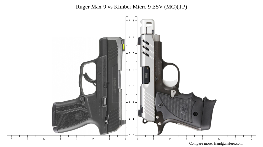 Ruger Max-9 vs Kimber Micro 9 ESV (MC)(TP) size comparison | Handgun Hero