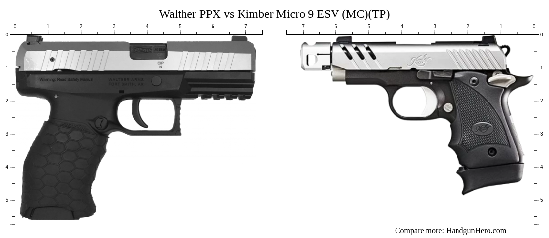 Walther PPX vs Kimber Micro 9 ESV (MC)(TP) size comparison | Handgun Hero