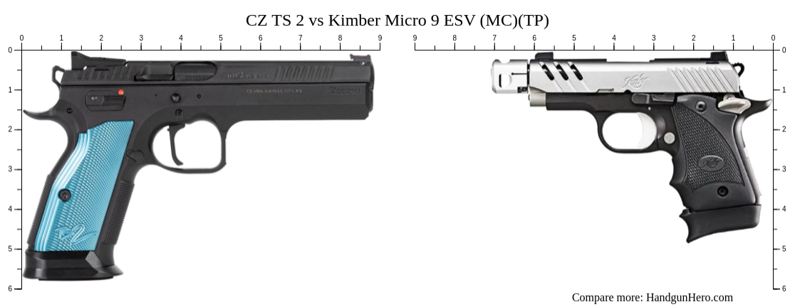 CZ TS 2 vs Kimber Micro 9 ESV (MC)(TP) size comparison | Handgun Hero