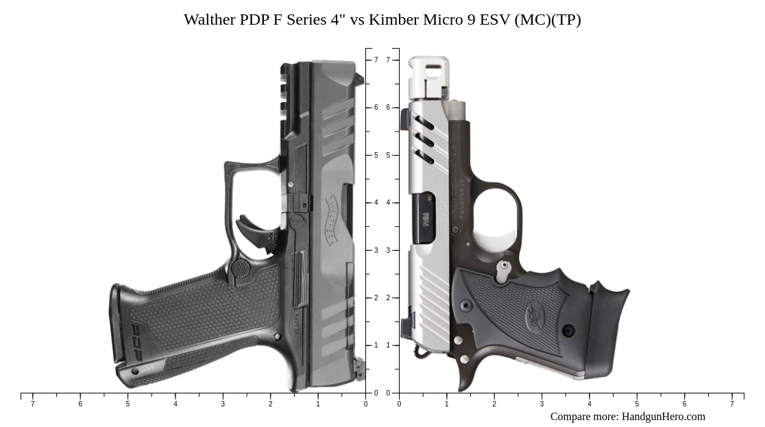 Walther PDP F Series 4" vs Kimber Micro 9 ESV (MC)(TP) size comparison | Handgun Hero