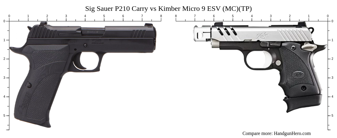 Sig Sauer P210 Carry vs Kimber Micro 9 ESV (MC)(TP) size comparison ...