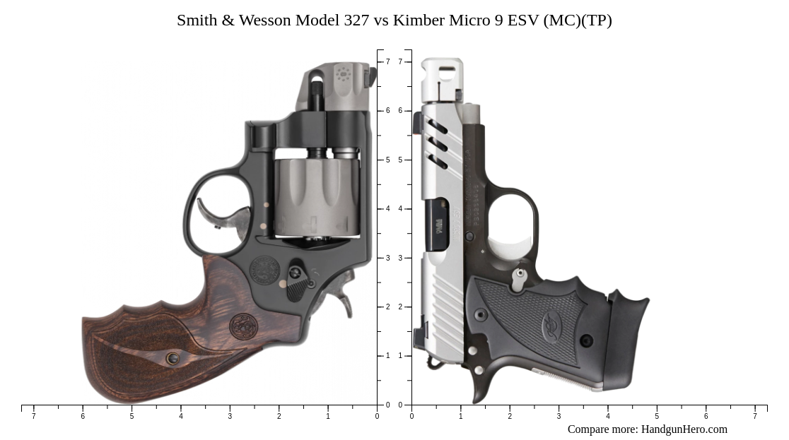 Smith & Wesson Model 327 vs Kimber Micro 9 ESV (MC)(TP) size comparison ...