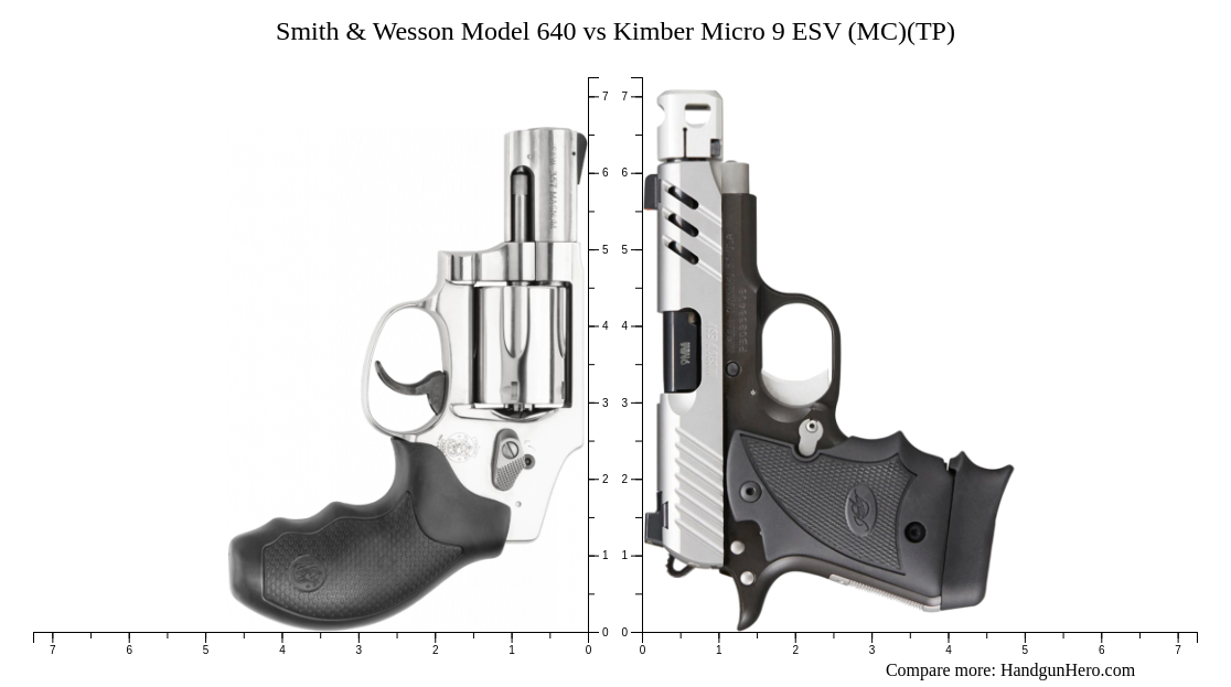 Smith & Wesson Model 640 vs Kimber Micro 9 ESV (MC)(TP) size comparison ...