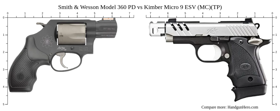 Smith & Wesson Model 360 PD vs Kimber Micro 9 ESV (MC)(TP) size ...