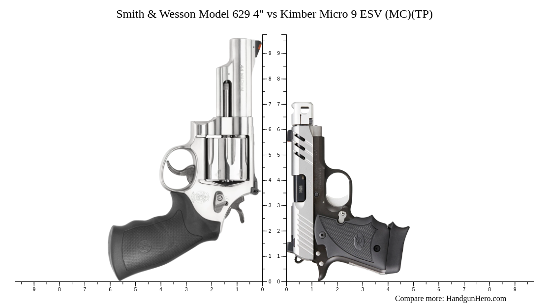 Smith & Wesson Model 629 4" vs Kimber Micro 9 ESV (MC)(TP) size ...