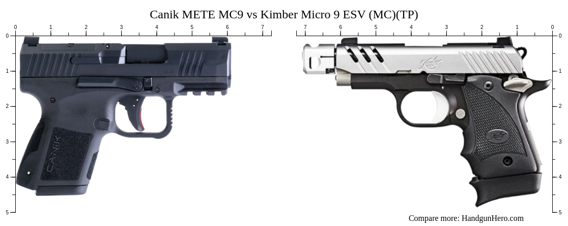 Canik METE MC9 vs Kimber Micro 9 ESV (MC)(TP) size comparison | Handgun ...