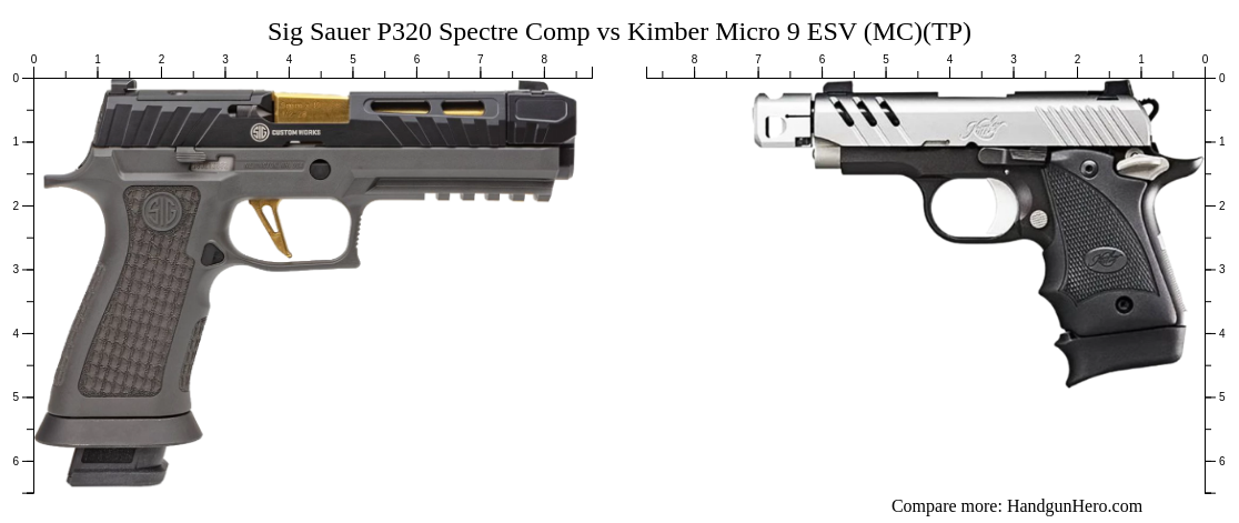 Sig Sauer P320 Spectre Comp vs Kimber Micro 9 ESV (MC)(TP) size ...