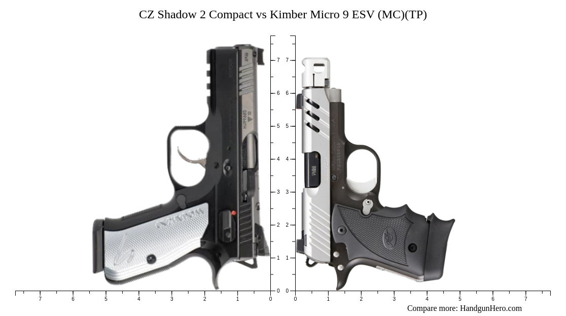 CZ Shadow 2 Compact vs Kimber Micro 9 ESV (MC)(TP) size comparison ...