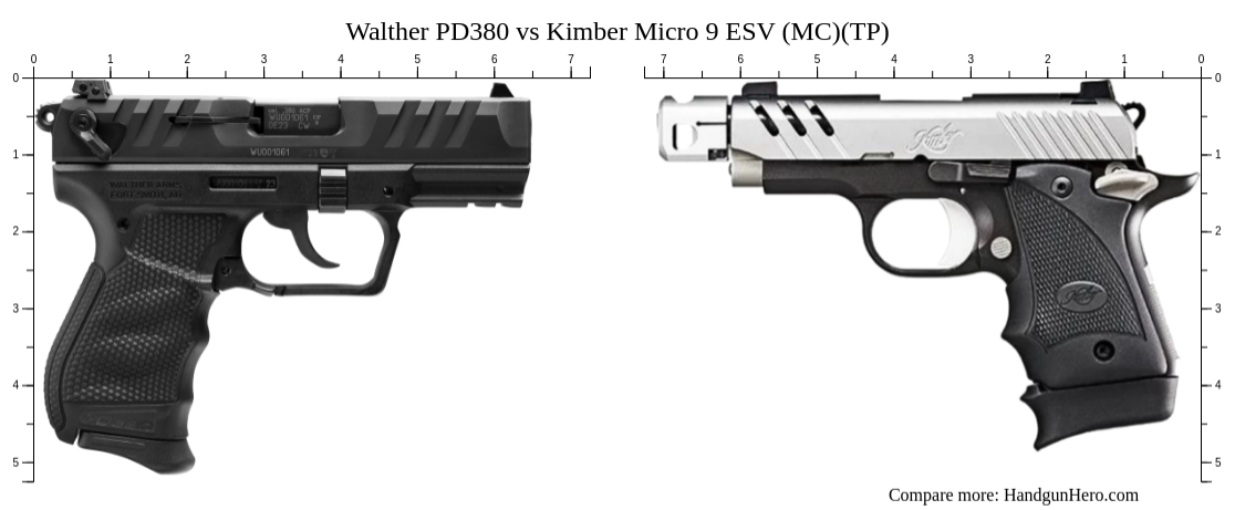 Walther PD380 vs Kimber Micro 9 ESV (MC)(TP) size comparison | Handgun Hero
