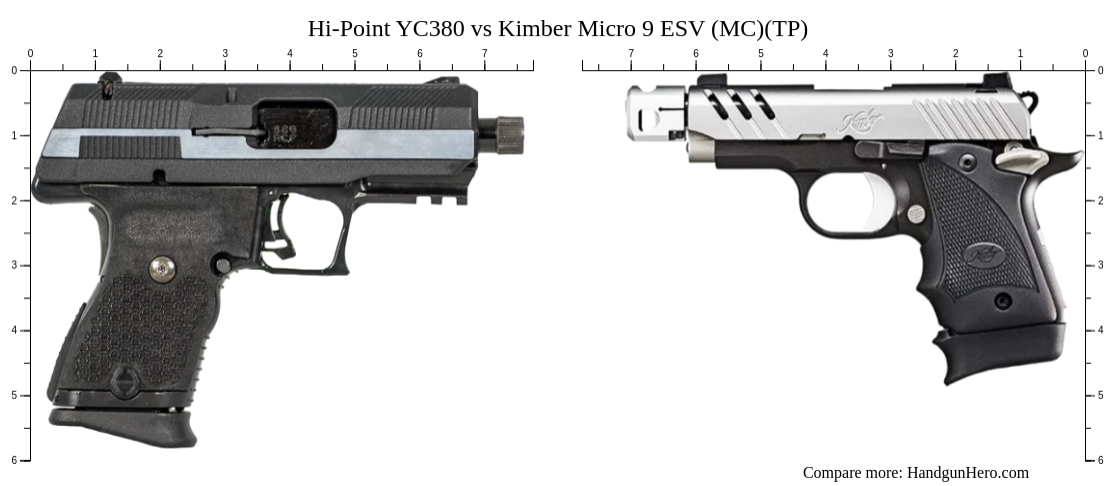 Hi-Point YC380 vs Kimber Micro 9 ESV (MC)(TP) size comparison | Handgun ...